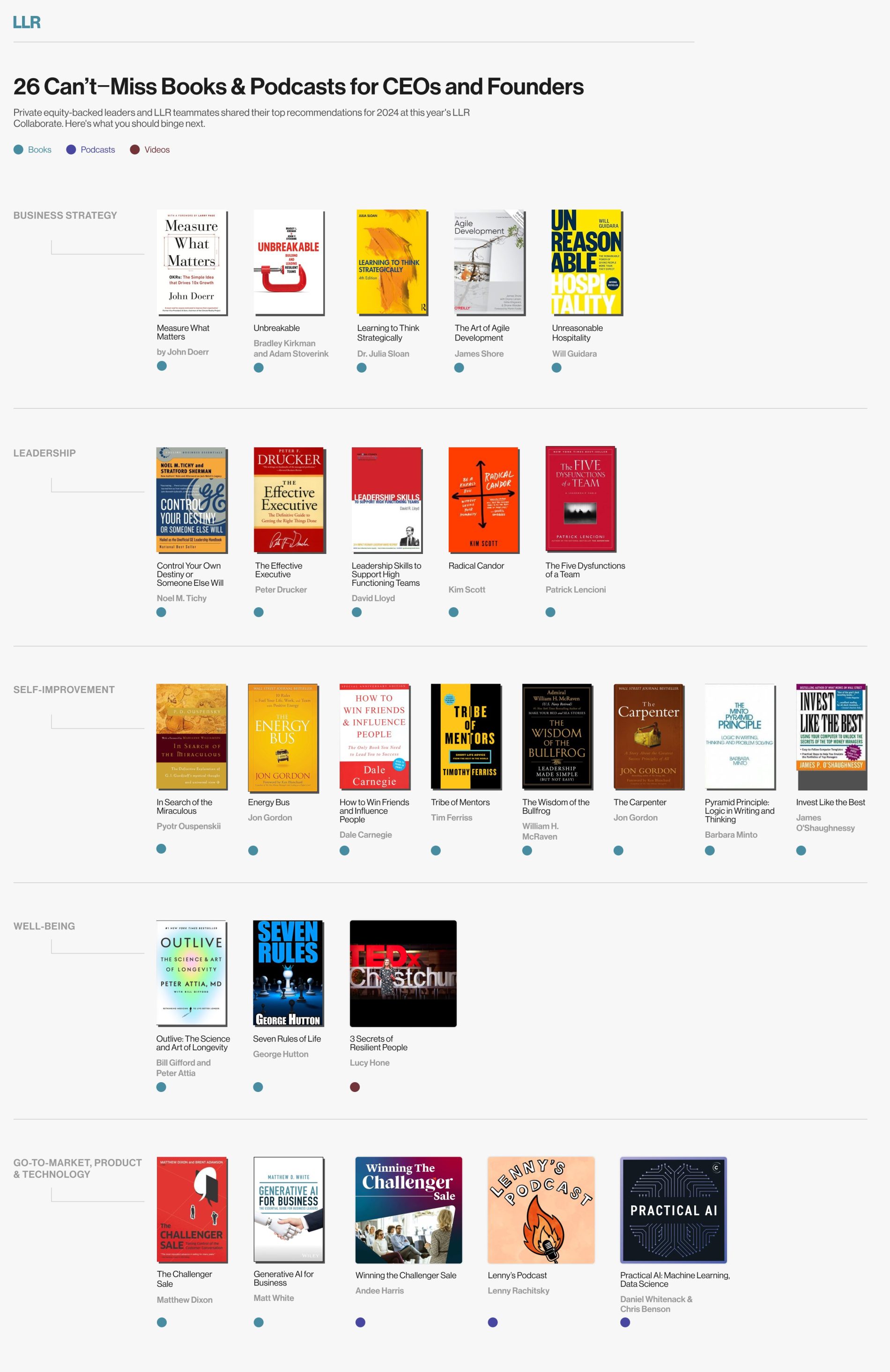 26 Can’t-Miss Books & Podcasts for CEOs and Founders