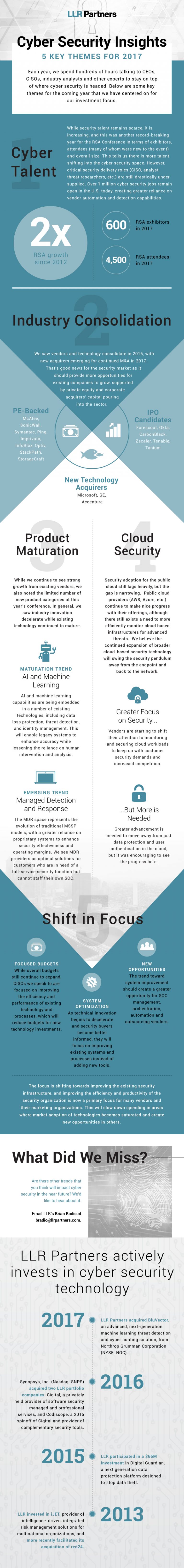 5 Cyber Security Themes to Watch in 2017 - Infographic | LLR Partners