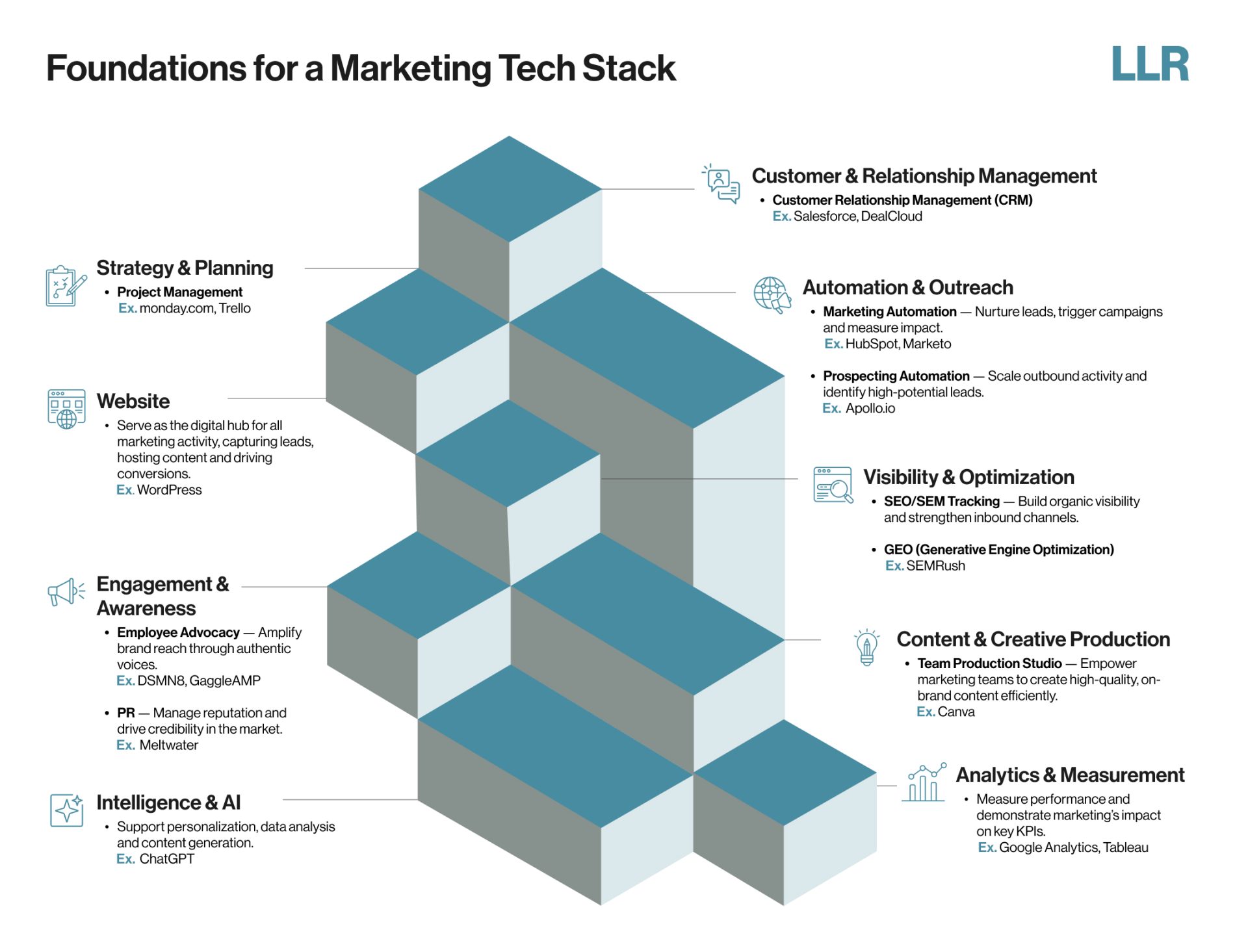80% of Marketing Success Comes From Mastering the Fundamentals | LLR